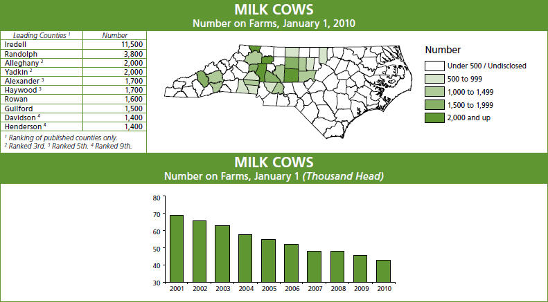 Beverage, Milk | NCpedia