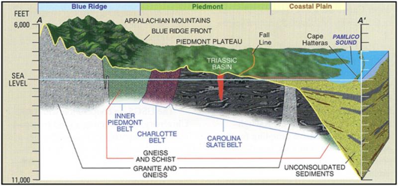 The three geological provinces of North Carolina | NCpedia
