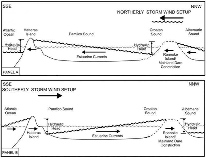 Model of estuarine storm tides in North Carolina sounds | NCpedia