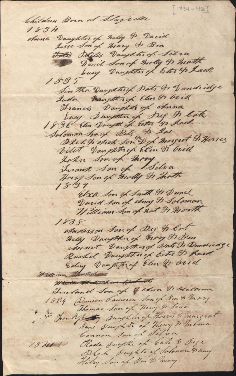 List of children born at Stagville | NCpedia