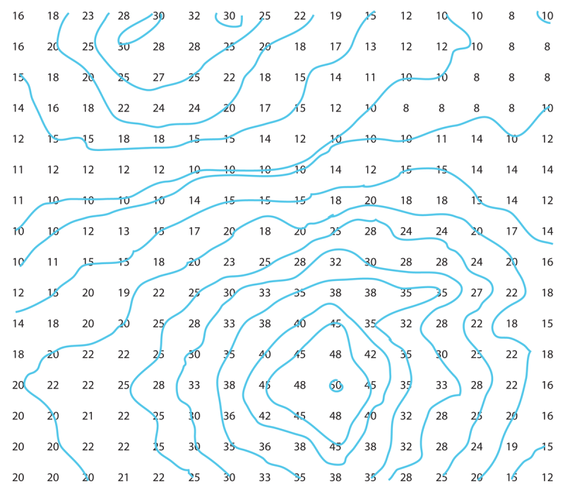 Complex contour grid | NCpedia