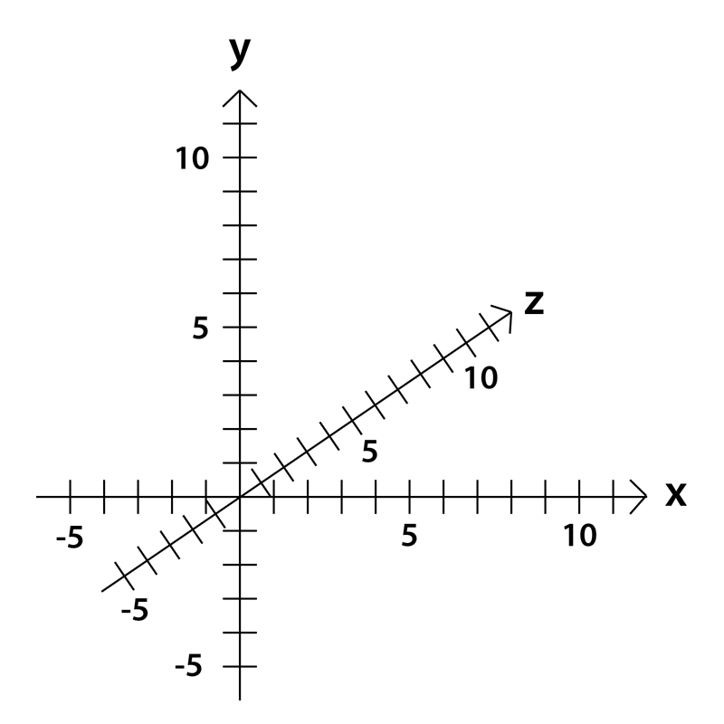Three Dimensional Cartesian Coordinate Space Ncpedia