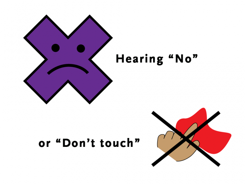 Picture symbol: No | NCpedia