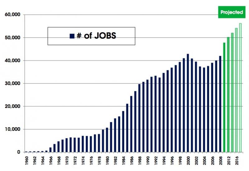 RTP Chart | NCpedia