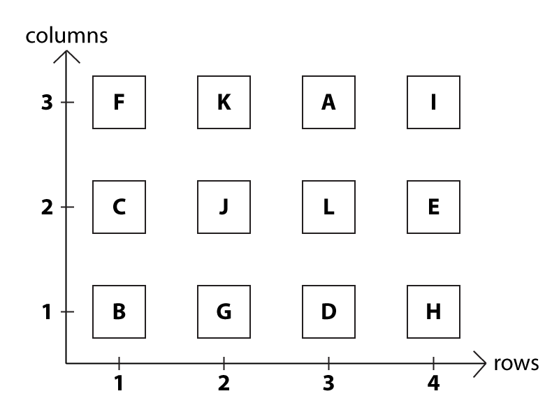 Seating chart (lettered) with coordinate axes | NCpedia